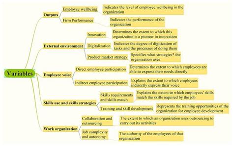 Zef Dedaj On Linkedin Correlation Analysis Of Factors Affecting Firm Performance And Employees…