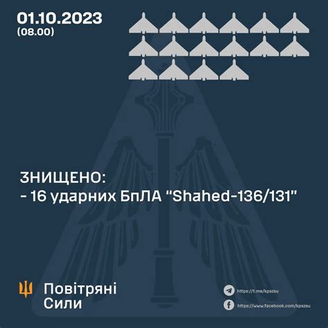 Атака Шахедами 1 жовтня скільки дронів збила ППО 24 Канал