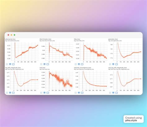 Rahmad Kurniawan On Linkedin Machinelearning Deeplearning Data Datascientist