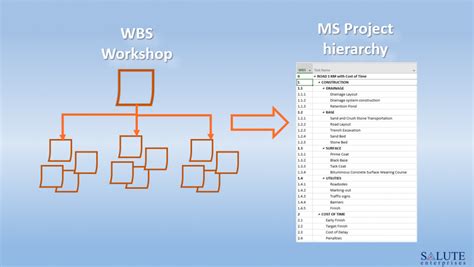 How To Visualise Wbs Out Of Ms Project Salute Enterprises