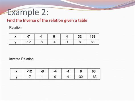 inverse relationship table