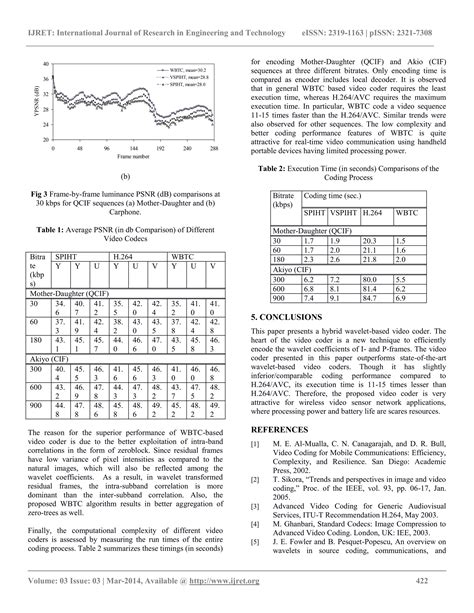 Low Complexity Video Coding For Sensor Network Pdf