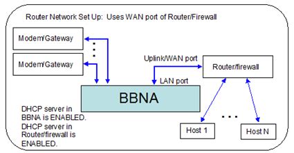 LAN Configuration Guidelines Mushroom Networks