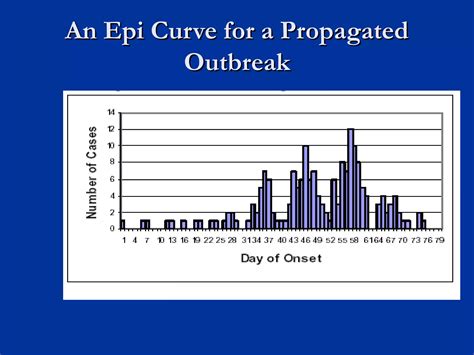 Epidemic Curve Ppt