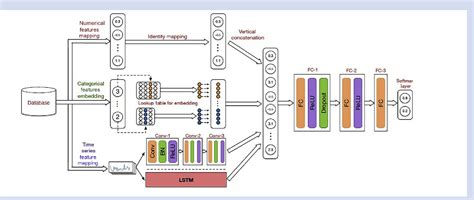 Table 1 From Deep Learning Model For Predicting 30 Day Postoperative Mortality Semantic Scholar