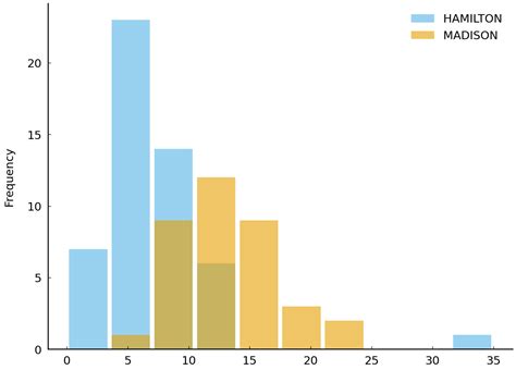 Introduction To Probability — Humanities Data Analysis Case Studies