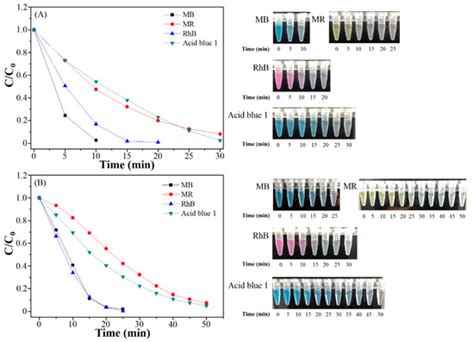 Materials Special Issue Novel Photoactive Materials