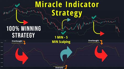 Strategi Trading Rsi Qqe Mod Indikator Tradingview Terbaik Pasar