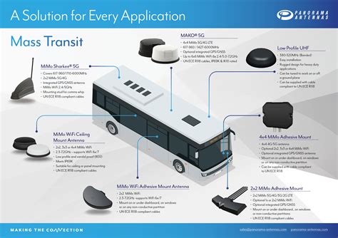 Mass Transit Bus Infographic Panorama Antennas