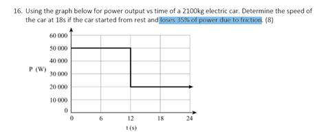 Solved Using The Graph Below For Power Output Vs Time Of Chegg Com