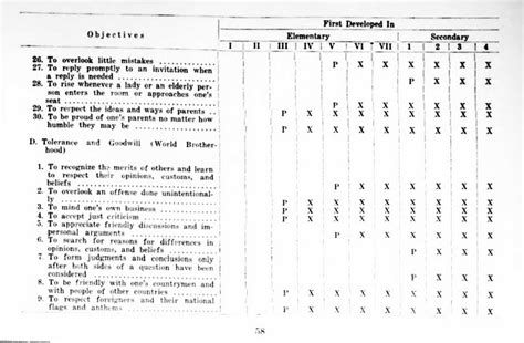 Nlp Digital Collection