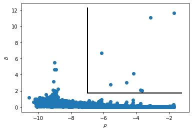 Tutorial Density Based Clustering Dadapy 0 2 0 Documentation
