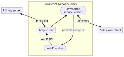 Webr 020 Has Been Released