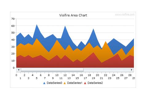 Visifire Charts Wpf Ponasa