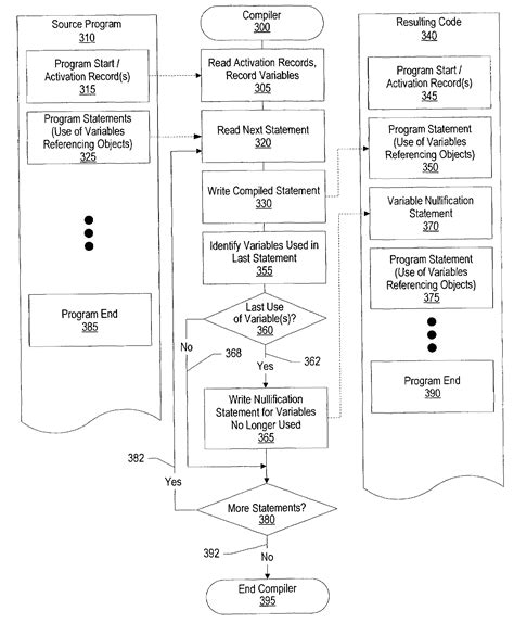 System and method for reducing memory leaks in virtual machine programs ...