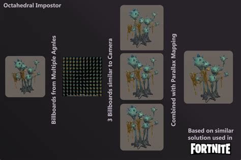 impostor graph