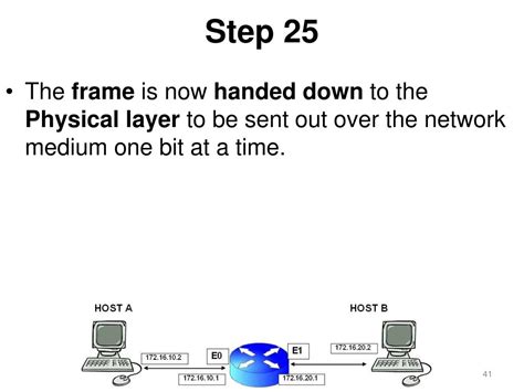 PPT Sybex CCNA Chapter IP Routing PowerPoint Presentation ID