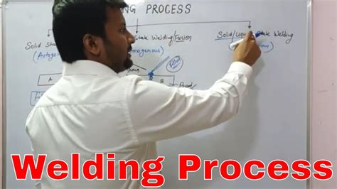 TYPES OF WELDING PROCESS AUTOGENOUS WELDING HOMOGENOUS WELDING