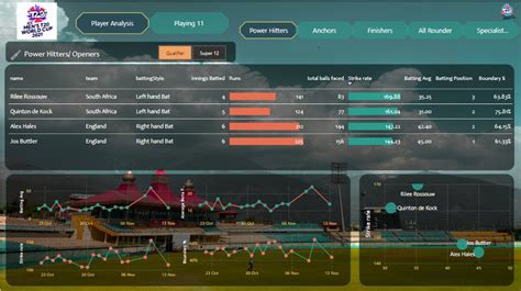 First End To End Data Analysis Project After Dedicating Countless Hours