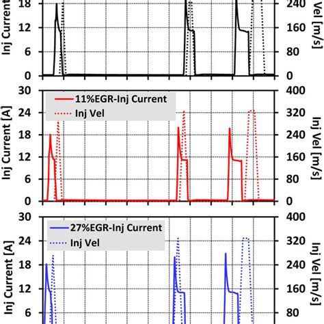 Experimental Injector Current And Injection Velocity Plots For 74 Prf