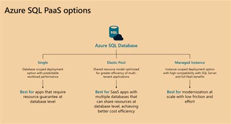 Von On Prem Zur Cloud Hyaxx Informationssysteme
