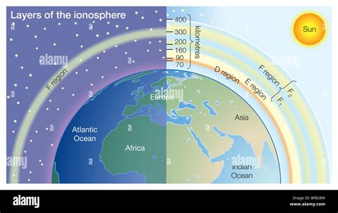 Ionosphere And Exosphere Diagram
