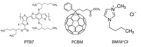 Molecular Structure Of Ptb7 Pcbm And Bmim Cl − Download