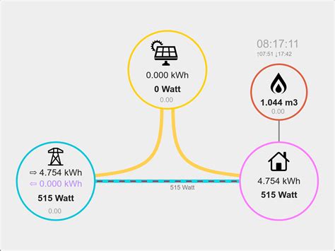 listening to domoticz mqtt configuration home assistant community