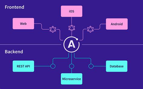 다중 gpu를 효율적으로 사용하는 방법 dp부터 fsdp까지 by soocheol tesser team jan