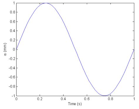 Exporting Figures From Matlab Mike Renfro