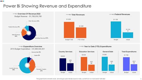Top 10 Powerbi Dashboards Powerpoint Presentation Templates In 2025