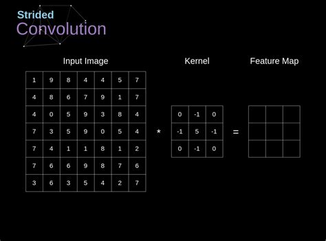 Convolutional Neural Networks  Alsproibida