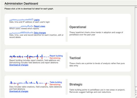 2 4 1 Sparkline Dashboards Platform Updates