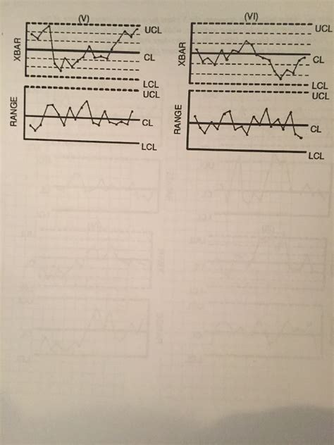 Solved Consider The Charts Below That Represent The X Chegg Com