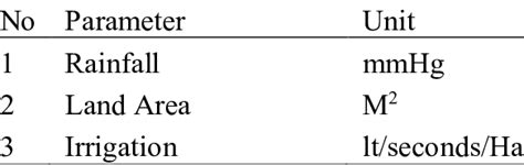 Description Of Input Parameters For The Third Fis Download