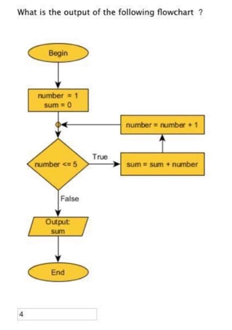 Solved What Is The Output Of The Following Flowchart Begin Chegg