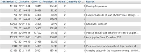 Mysql Why Does My Join Increase Possibly Multiply The Sum In My Query Stack Overflow