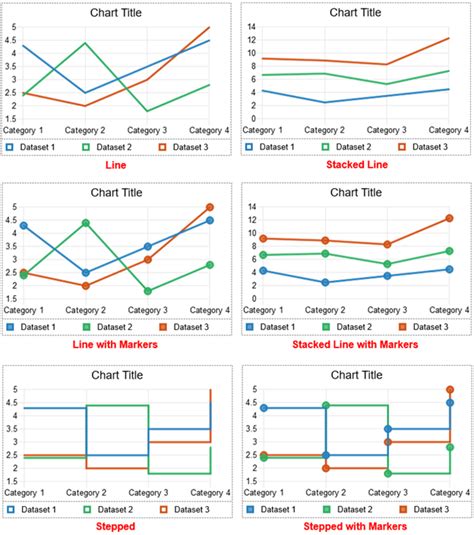 How To Create Line Charts In Activepresenter 9