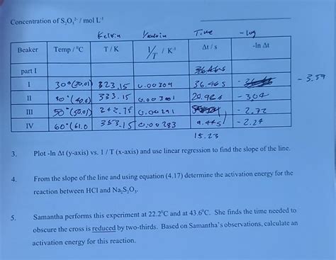 Solved 15 23 3 Plot Ln Δt Y Axis Vs 1 T X Axis And
