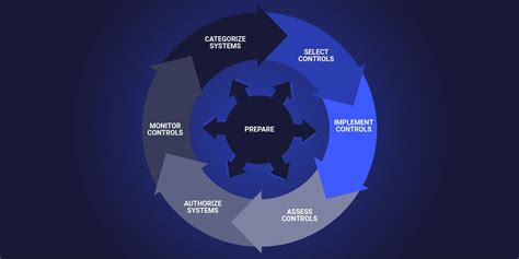 Vetha Jerome On Linkedin Framework 3 The Next Framework That I Learnt