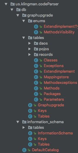 How Do I Configure Jooq With Gradle And Mysql For A Single Database