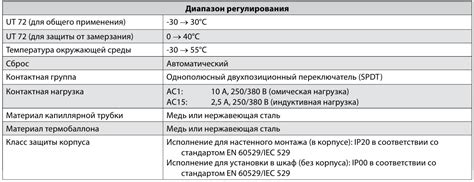 Термостат Danfoss Ut72 060h1301 Холод СПб