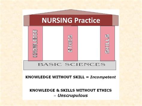 Concepts And Principles Of Bioethics For The Students Of Health