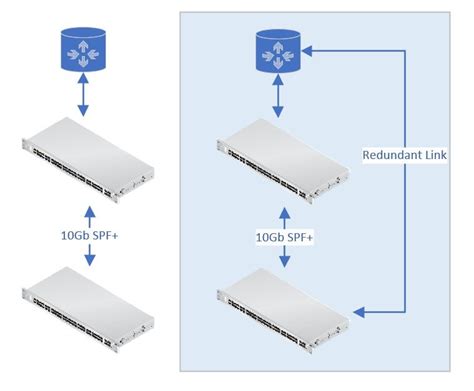 How To Connect Two Switches Together In A Network [diagram]