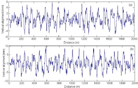 The Vertical Track Irregularities Synthesis Download Scientific Diagram