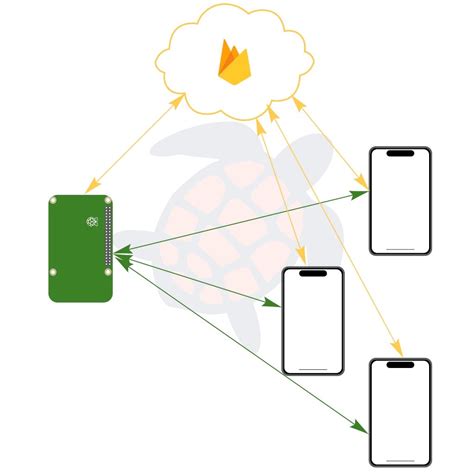 How To Build An Android App An Ios App And A Web App With React Native