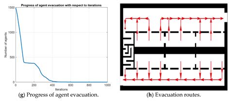 Agent Based Evacuation Modeling Enhancing Building Safety In Emergency