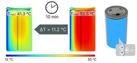 Benefits Of Aluminium Cell Housings For Cylindrical Lithium Ion Batteries Battery Design