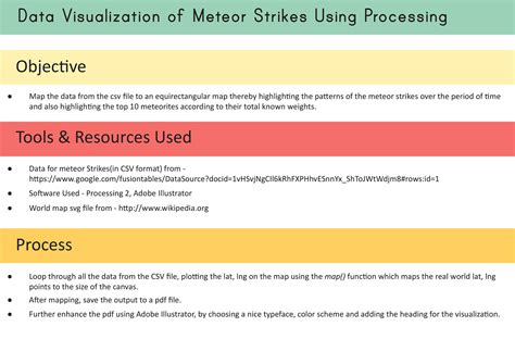 Data Visualization Of Meteor Strikes Behance