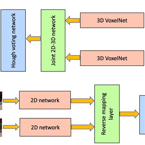 overall architecture diagram based on rgb d data download scientific